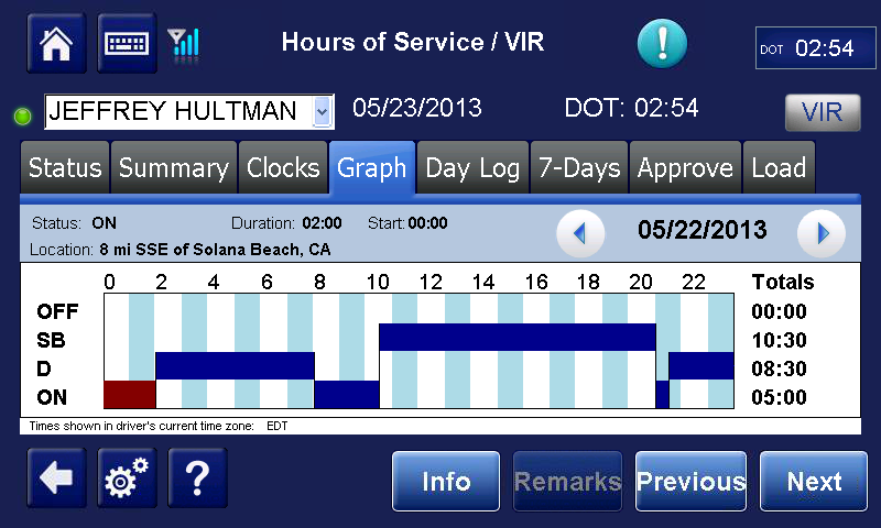 Electronic log mandate is finally on the books